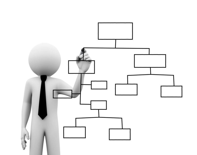 Estructura inductiva, deductiva y encuadrada ️ | Experto Universitario