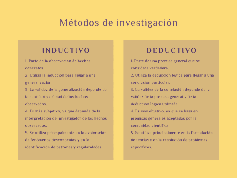 Método inductivo y deductivo: definición, características y ejemplos ️
