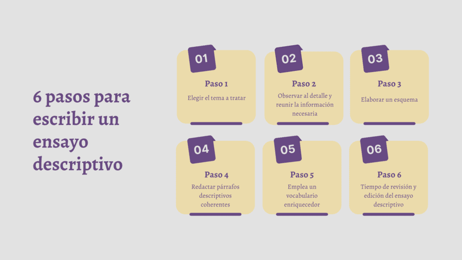 Ensayo descriptivo: qué es, características y ejemplos ️