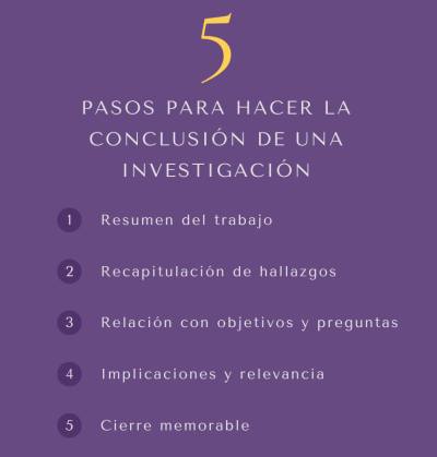 Cómo hacer una conclusión de una investigación - Ejemplos y Consejos ️