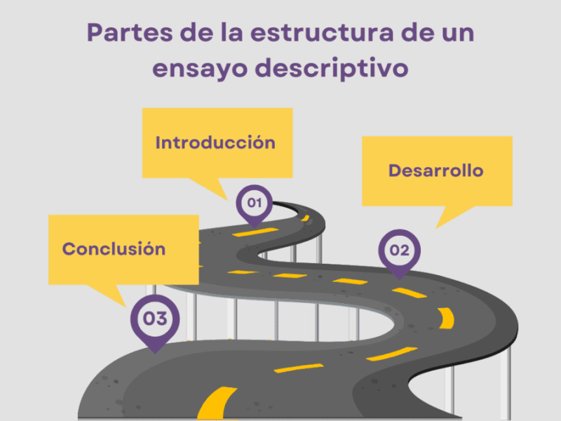 Ensayo descriptivo: qué es, características y ejemplos ️