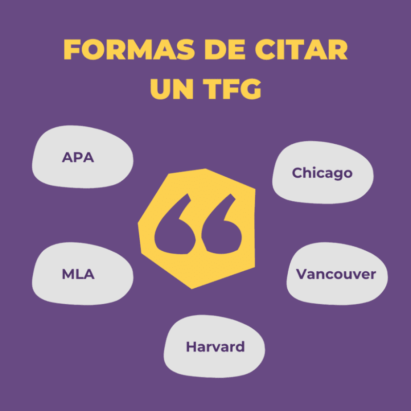 Cómo citar un TFG - Guía paso a paso ️