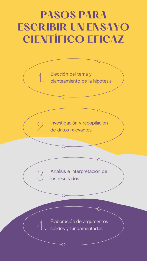 Ensayo científico: definición, características y ejemplos ️