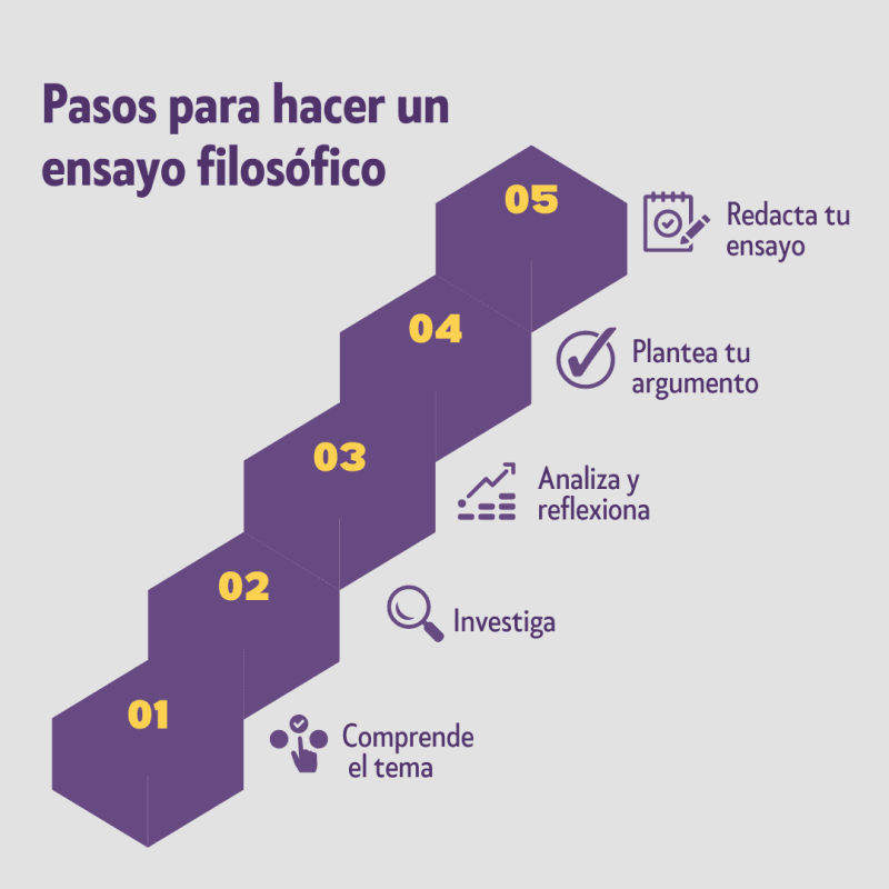 Ensayo filosófico: definición, características, ejemplos ️