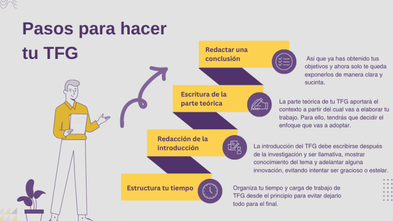 Cómo hacer un TFG paso a paso: Consejos de expertos 🎓