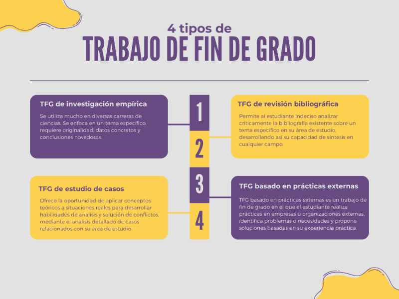 Tipos de TFG: una guía completa 🎓 | Experto Universitario