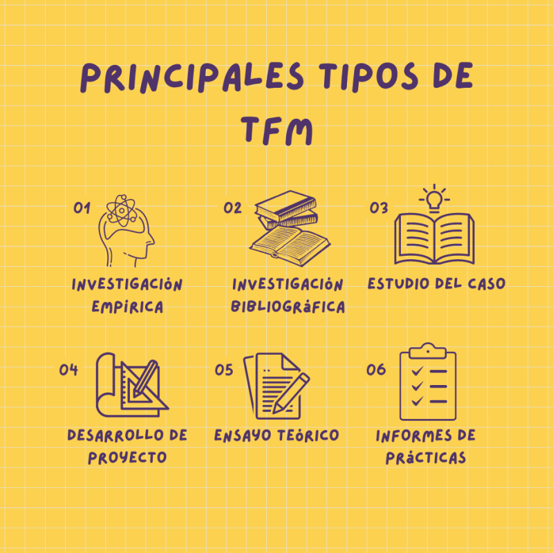 Tipos de TFM: una guía completa 🎓 | Experto Universitario